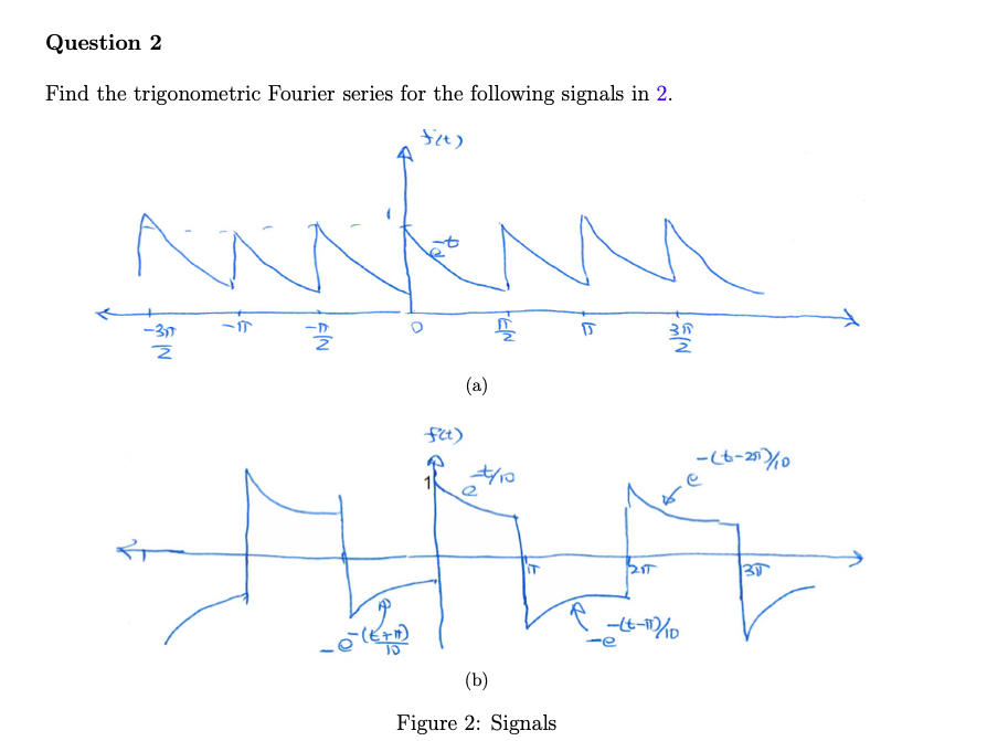 Solved Question 2 Find the trigonometric Fourier series for | Chegg.com
