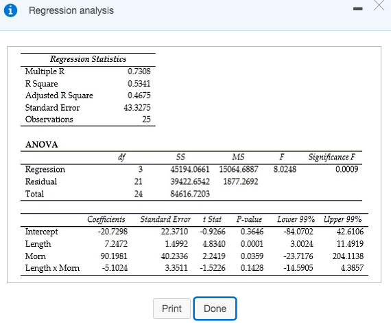 Solved A weight-loss clinic wants to use regression analysis | Chegg.com