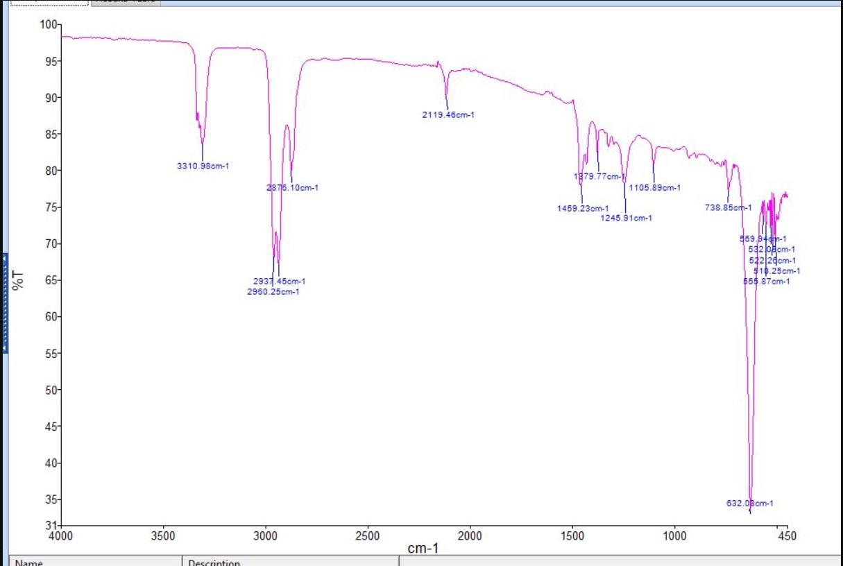 Solved IR Spectroscopy 1-hexyne, ethanol, 2-methyl-2-butene, | Chegg.com