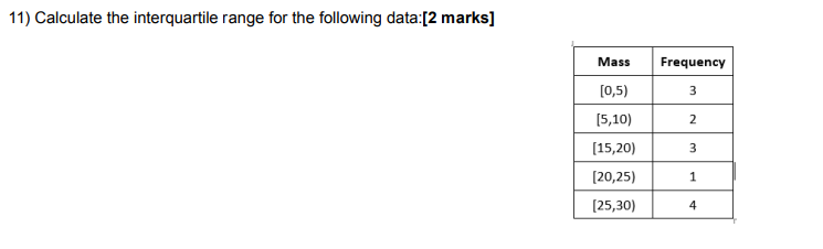 Solved 11) Calculate the interquartile range for the | Chegg.com