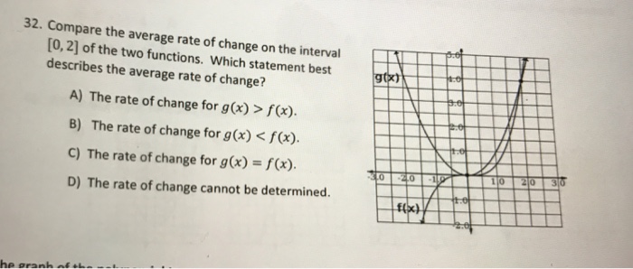 Solved Compare the average rate of change on the interval | Chegg.com