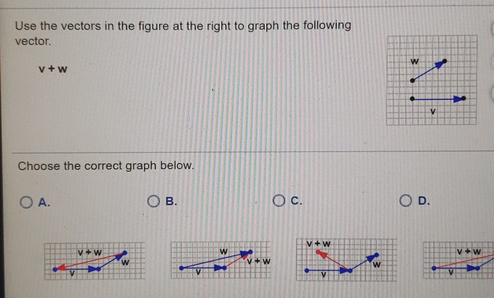 Solved Use The Vectors In The Figure At The Right To Graph