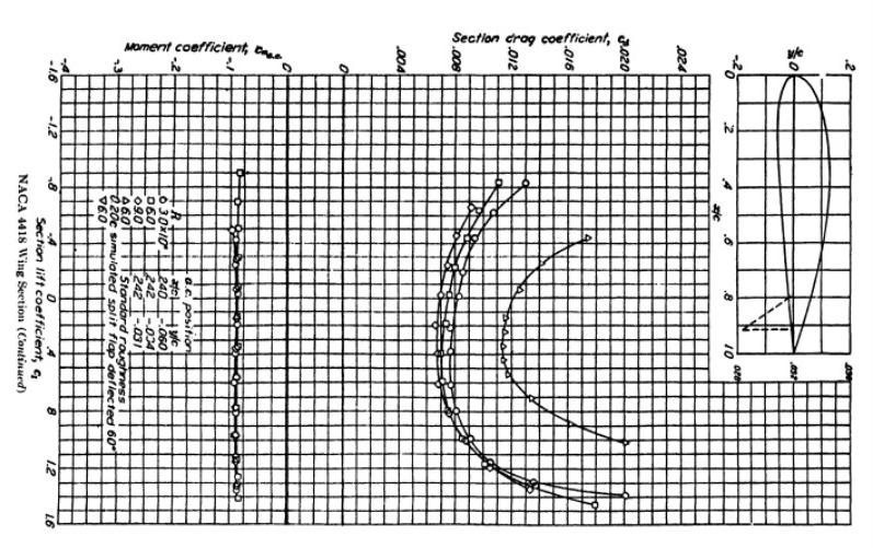 Solved You are working on the refined weight analysis for a | Chegg.com