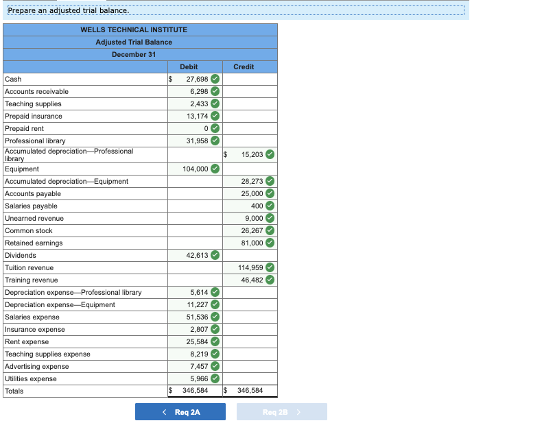 Solved WHAT AM I MISSING? Problem 3-3A (Algo) Preparing | Chegg.com