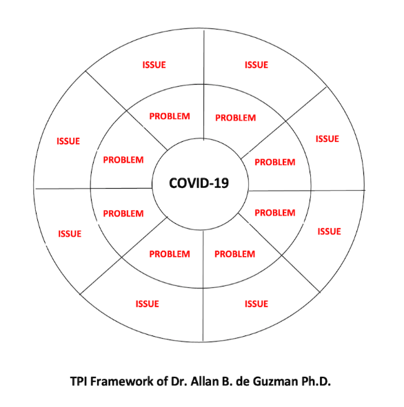 Solved Required: fill the blanks spaces in the TPI Framework | Chegg.com