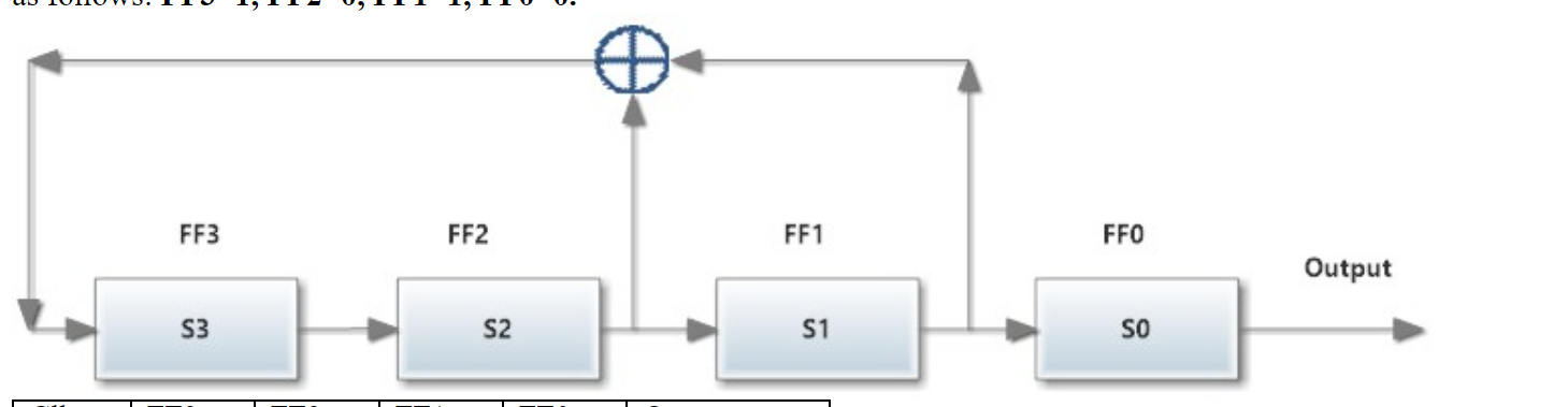 Given "101011" a 6-bit input to DES S-boxes S1, S2, | Chegg.com