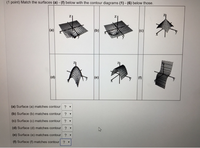 Solved Match the surfaces a-f below with the contour | Chegg.com