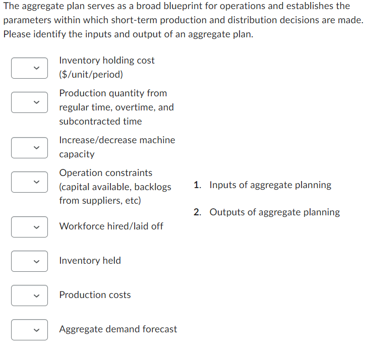 Solved The aggregate plan serves as a broad blueprint for | Chegg.com