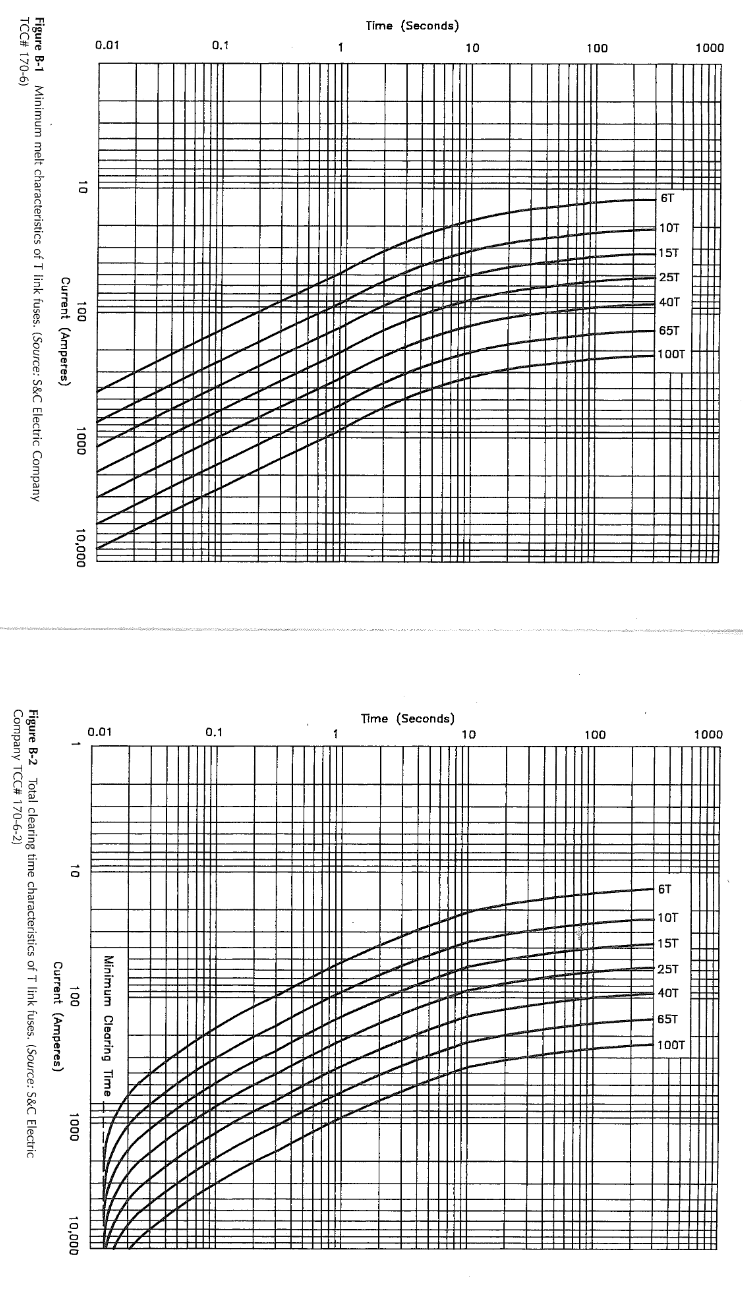 Solved 12.7. Determine the appropriate T link fitse required | Chegg.com