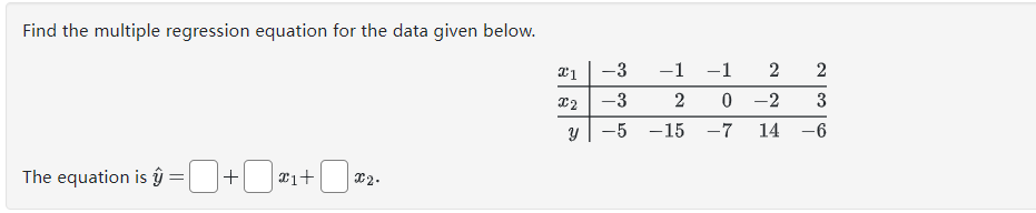 Solved Find the multiple regression equation for the data | Chegg.com