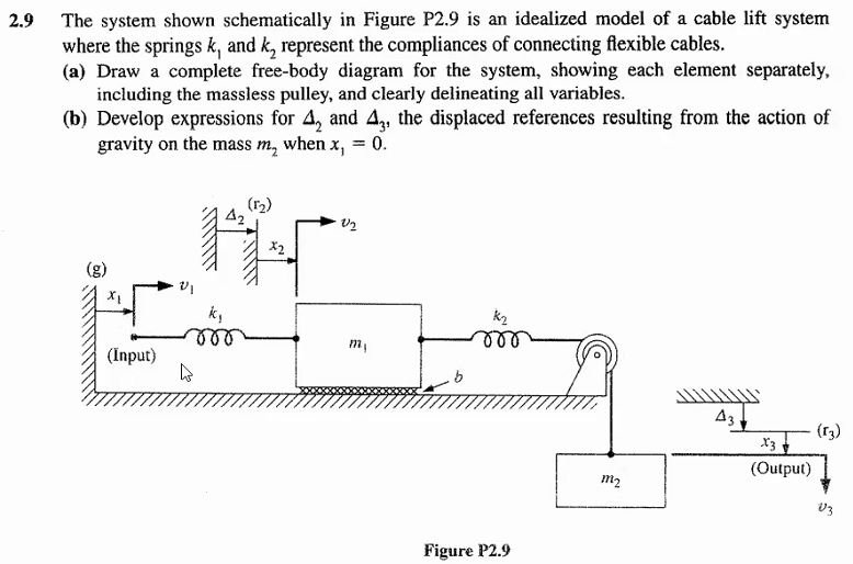 Solved 2.9 The system shown schematically in Figure P2.9 is | Chegg.com