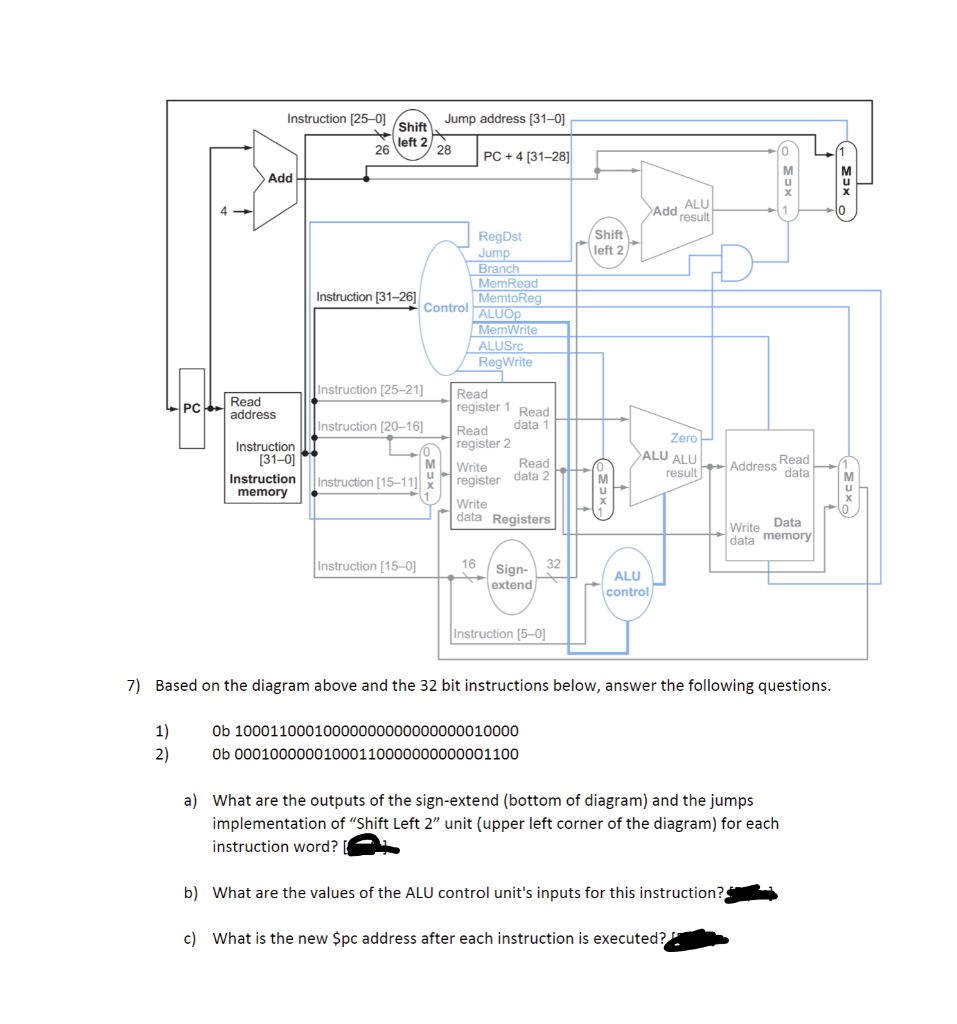 Solved 7) Based on the diagram above and the 32 bit | Chegg.com
