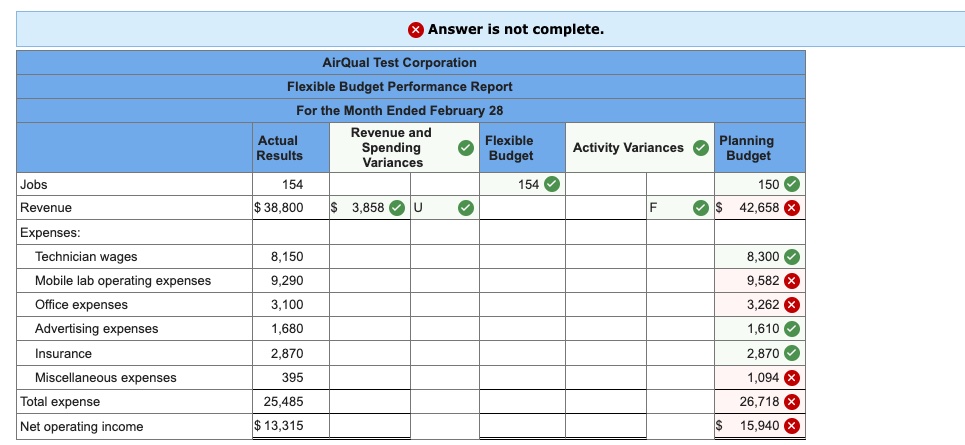 USE EXCELL FOR THE FORMATTING . INCLUDE EVERYTHING. | Chegg.com