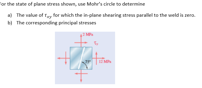 Solved or the state of plane stress shown, use Mohr's circle | Chegg.com