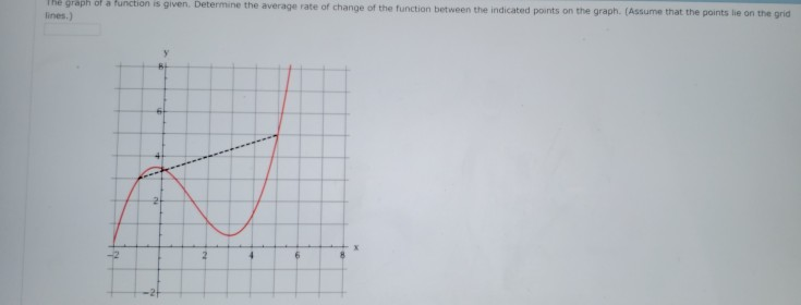 Solved The graph of a function is given. Determine the | Chegg.com