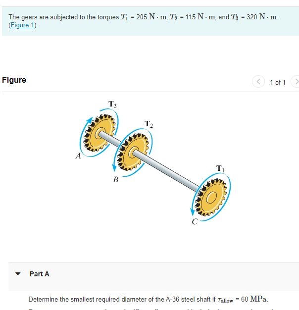 Solved The gears are subjected to the torques T1=205 | Chegg.com
