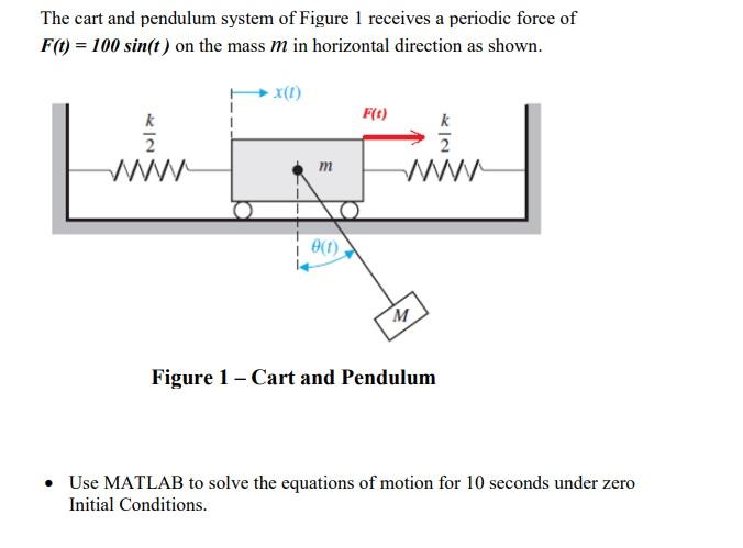 Solved The cart and pendulum system of Figure 1 receives a | Chegg.com