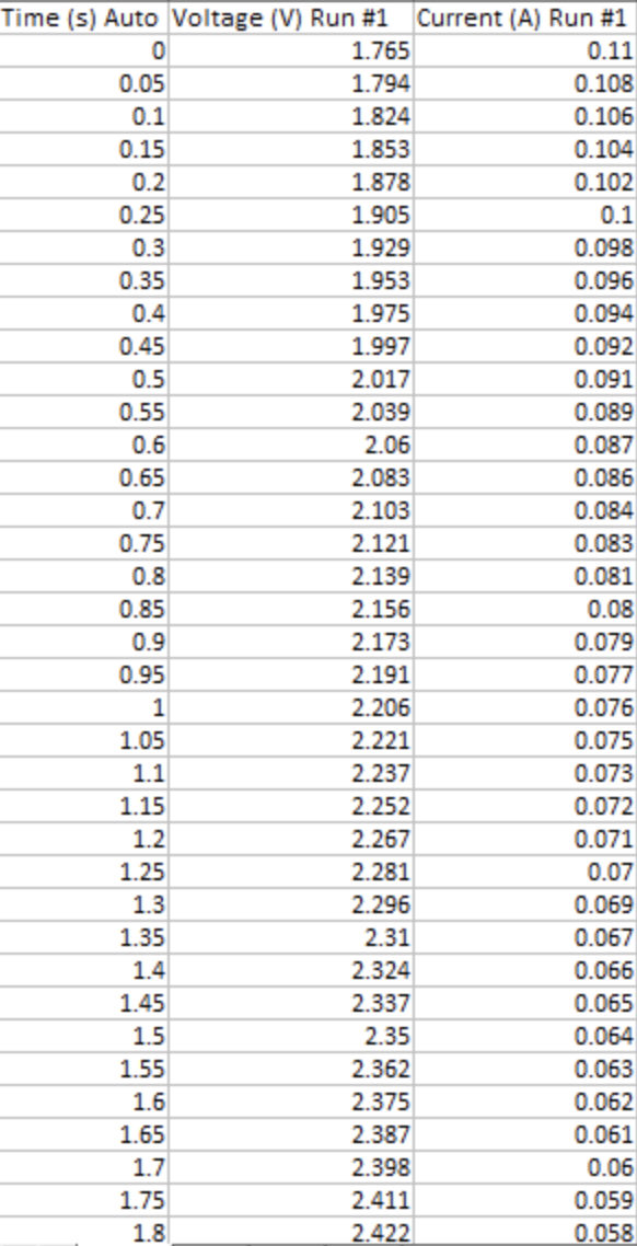 Solved 4. Using your graphs, show how to get the time | Chegg.com