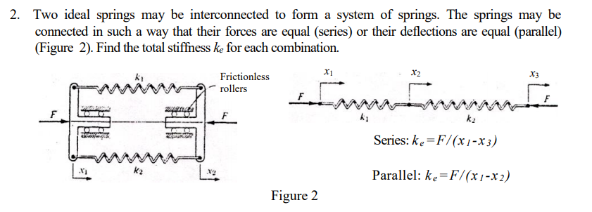 Solved 2. Two ideal springs may be interconnected to form a | Chegg.com