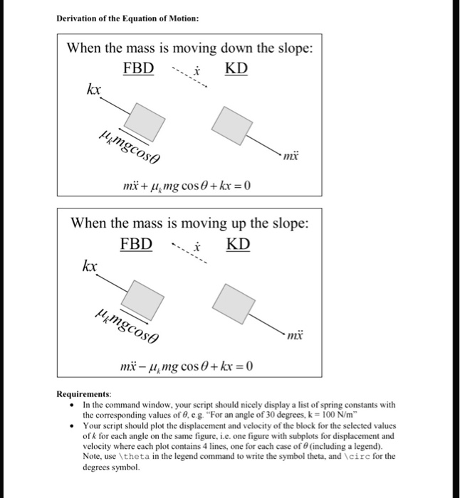 Consider the spring mass system shown in the diagram. | Chegg.com