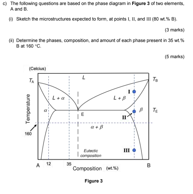 Solved c) The following questions are based on the phase | Chegg.com