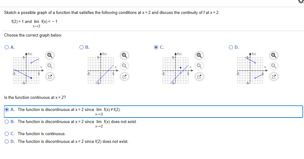 Solved Sketch a possible graph of a function that satisfies | Chegg.com