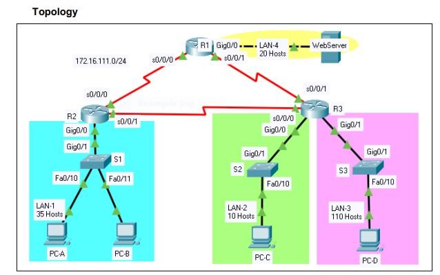 1.Addressing Table : P Address Assignmen - Assign the | Chegg.com