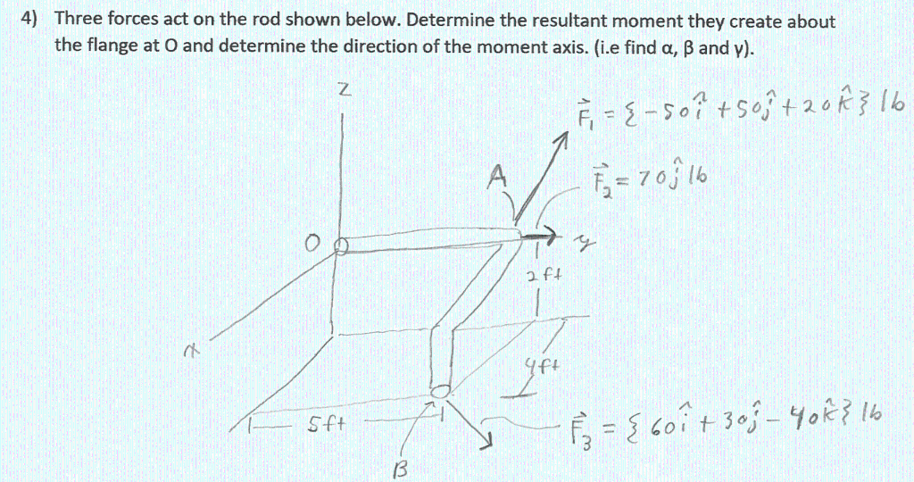 Solved 4) Three forces act on the rod shown below. Determine | Chegg.com