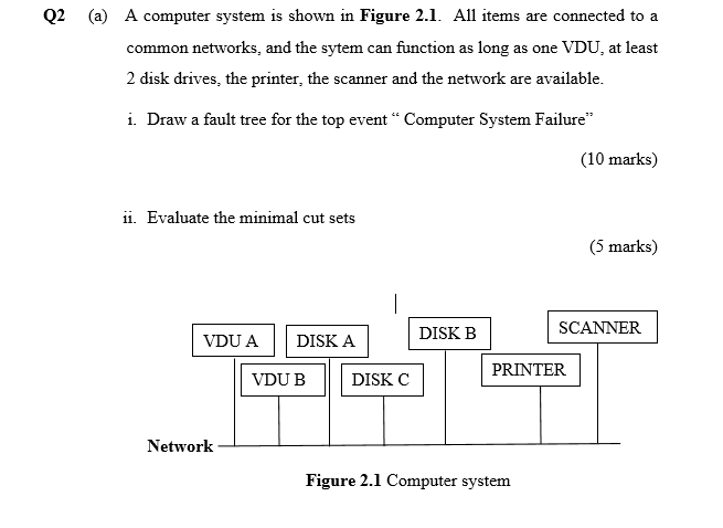Q2 (a) A computer system is shown in Figure 2.1. All | Chegg.com