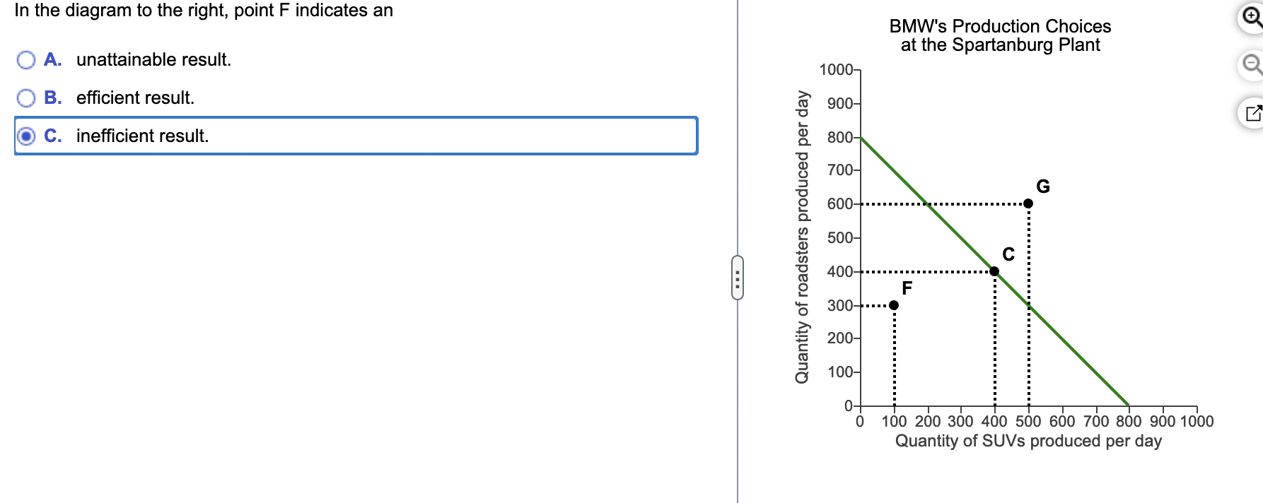 Solved In the diagram to the right, point F ﻿indicates anA. | Chegg.com