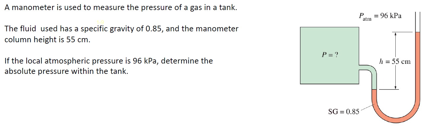 Solved A manometer is used to measure the pressure of a gas | Chegg.com