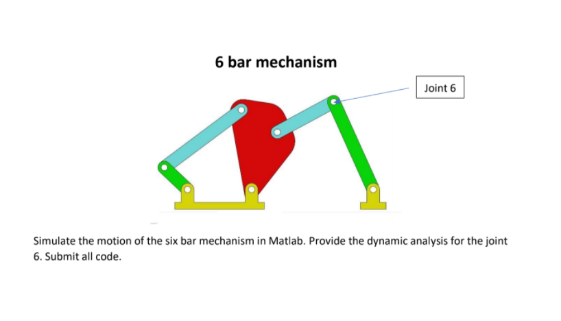 Solved 6 bar mechanism Joint 6 Simulate the motion of the | Chegg.com