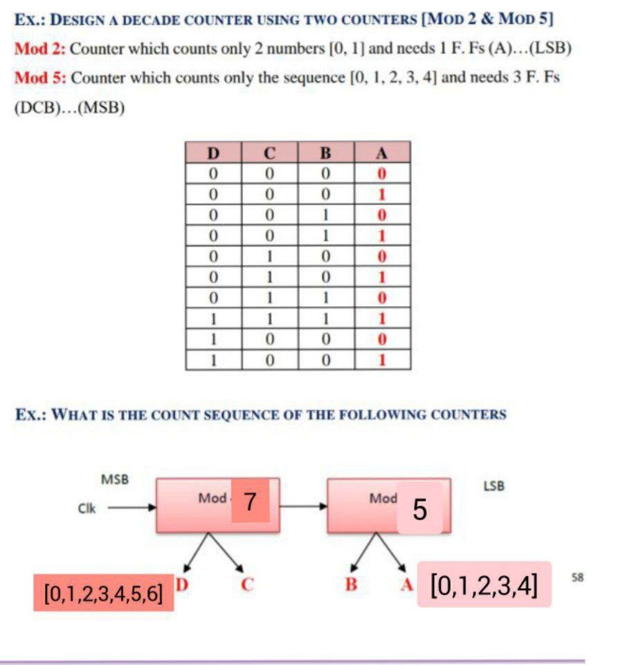 Ex.: DESIGN A DECADE COUNTER USING TWO COUNTERS (MOD | Chegg.com