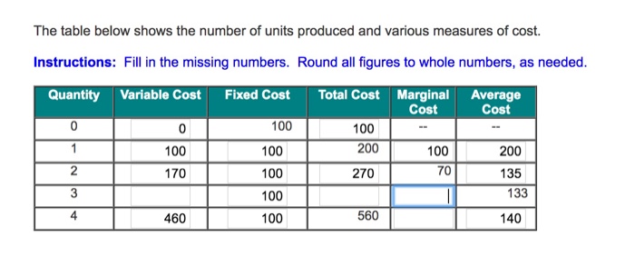 Solved The table below shows the number of units produced | Chegg.com