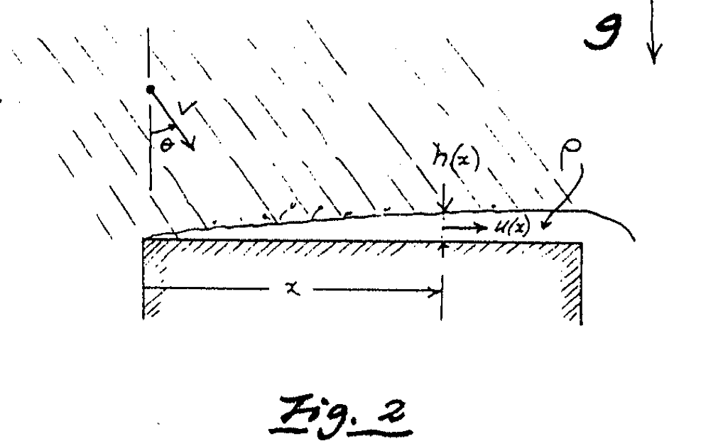 Solved A rainstorm hits a flat, horizontal roof. The rain | Chegg.com