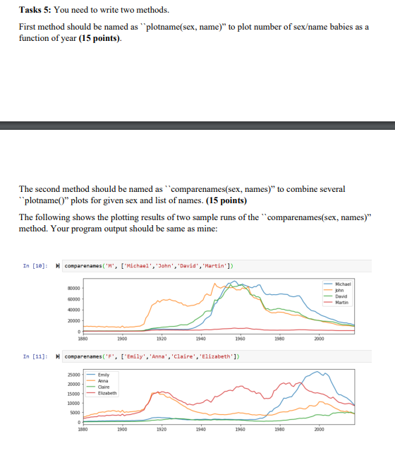 Tasks 5: You need to write two methods. First method | Chegg.com