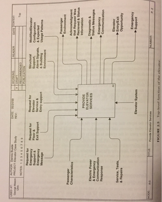 Solved Systems Engineering :Use the requirements in Table | Chegg.com