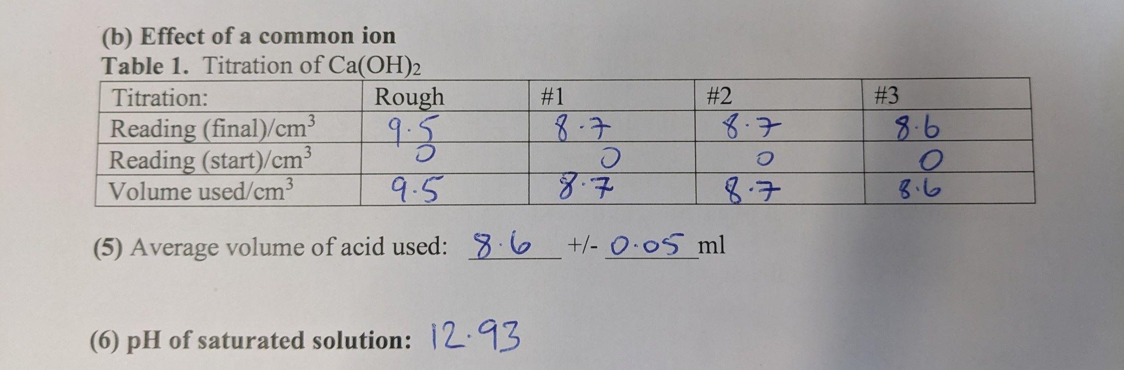 Solved (b) Effect of a common ion Table 1. Titration of | Chegg.com
