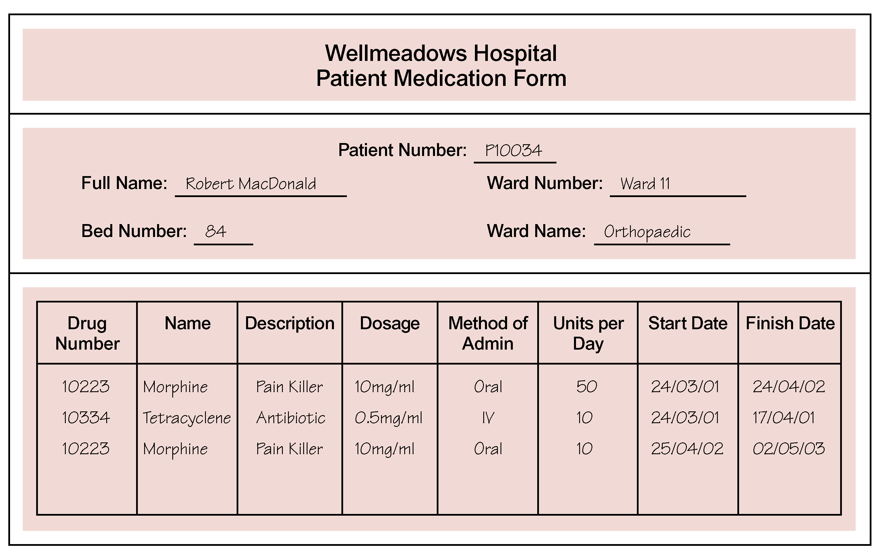 Solved Normalize following table up to BCNF.Examine the | Chegg.com