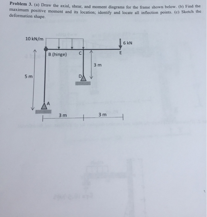 Solved Draw the axial, shear, and moment diagrams for the | Chegg.com