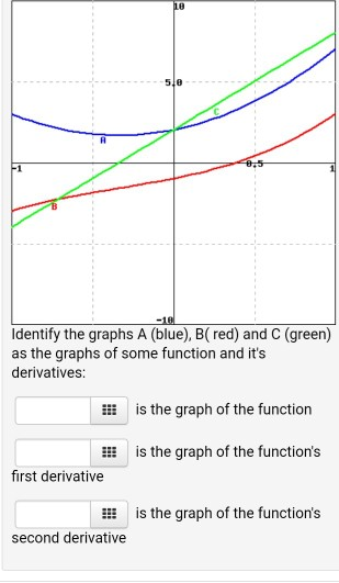 Solved Identify the graphs A (blue), B(red) and C (green) as | Chegg.com