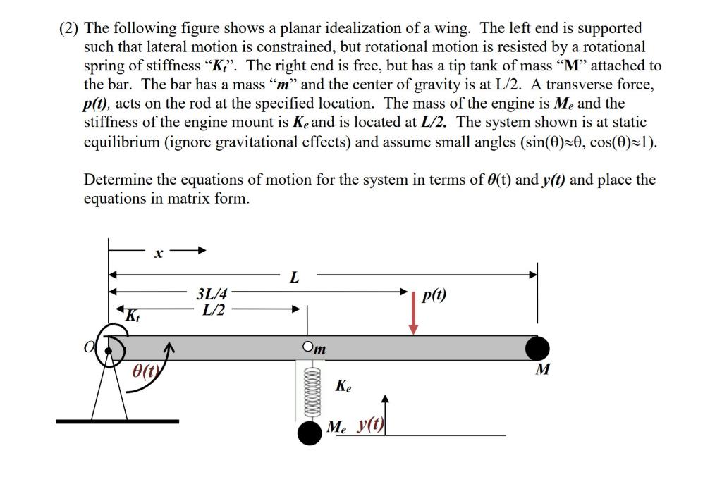 Solved (2) The following figure shows a planar idealization | Chegg.com