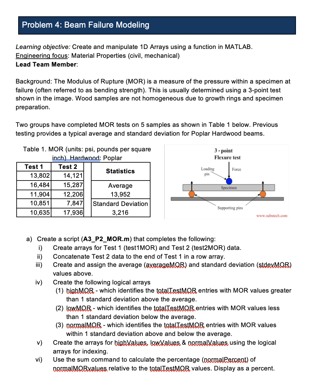 Solved Problem 4: Beam Failure Modeling Learning objective: | Chegg.com