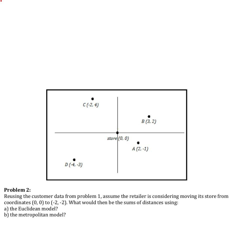 Solved D(-4,-3) C (-2,4) store (0, 0) B (3,2) A (2, -1) | Chegg.com