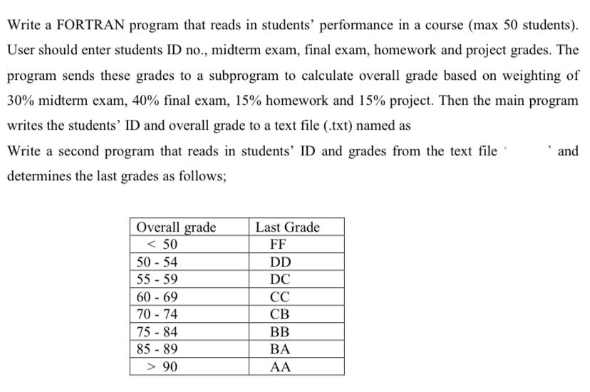 Solved Write a FORTRAN program that reads in students' | Chegg.com