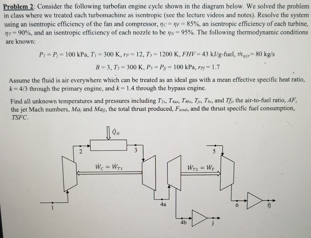 Solved Problem 2: Consider the following turbofan engine | Chegg.com