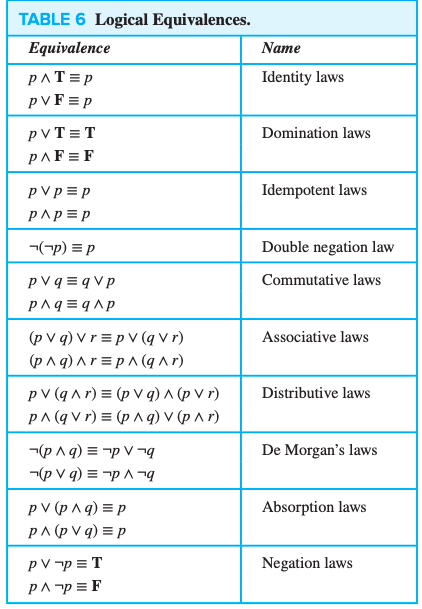 Solved 2. With reference to the following logical | Chegg.com