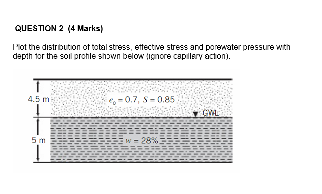 Solved QUESTION 1 (4 Marks) Given The moist mass of a soil | Chegg.com