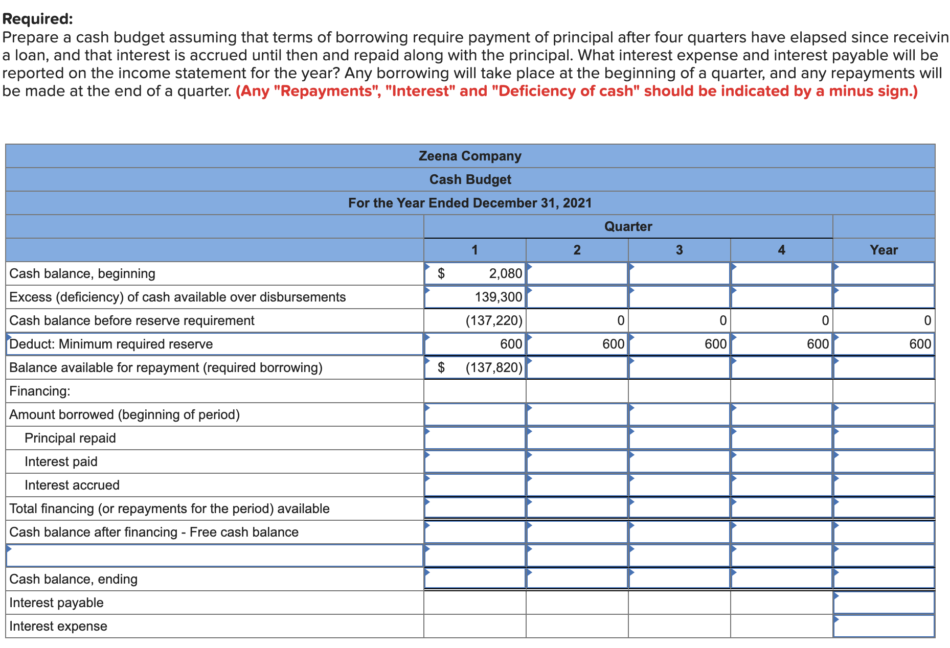 The following schedule shows the excess of cash | Chegg.com