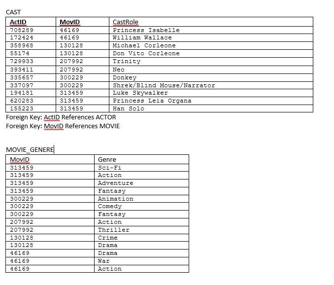 Solved Please Help With Creating This Sql Script Create